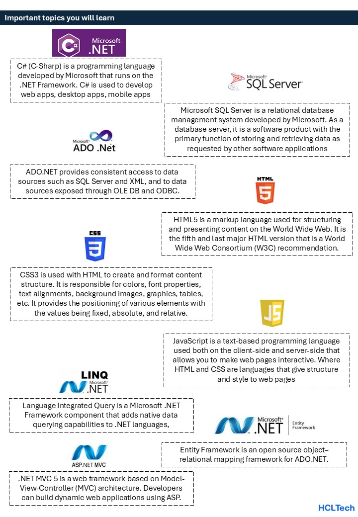 Modern Apps - Capability