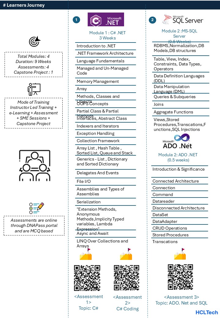 Modern Apps - Capability