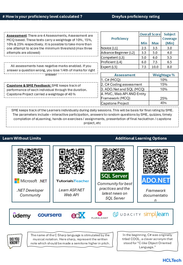 Modern Apps - Capability