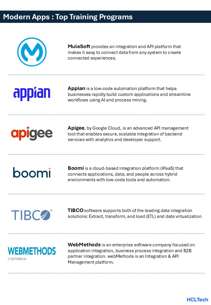 Modern Apps - Capability